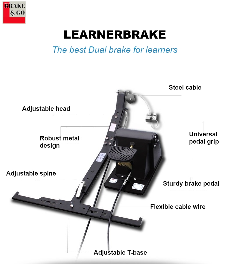 How it works - Learnerbrake